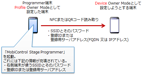 Device Owner Mode – MobiControl v13 Manual